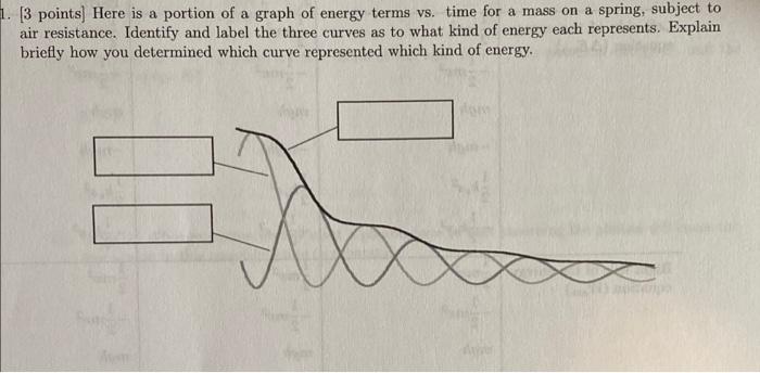 Solved 1. [3 points) Here is a portion of a graph of energy | Chegg.com