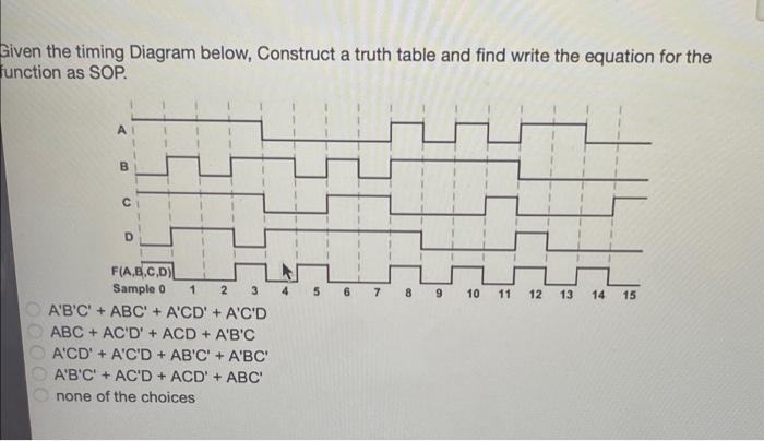 Solved Given the timing Diagram below, Construct a truth | Chegg.com