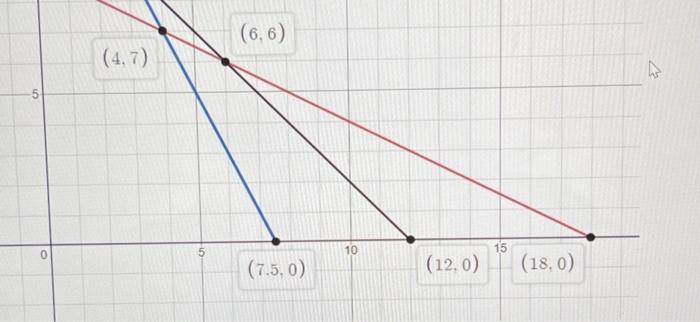 Solved Determine the corner points of the feasible region | Chegg.com