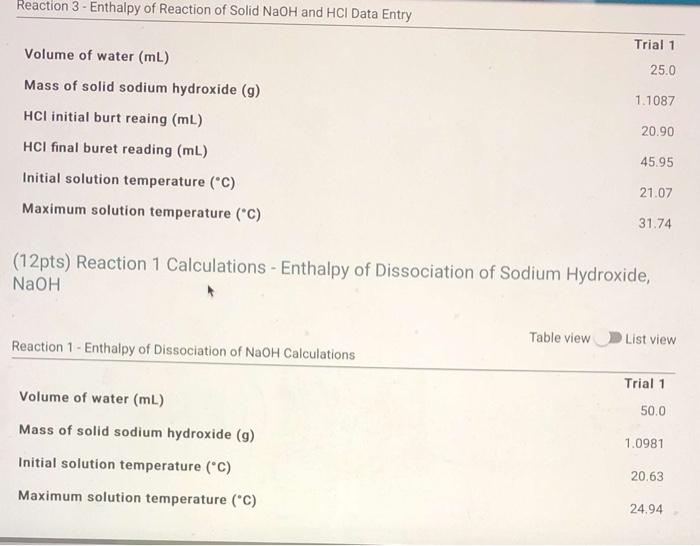 Solved Reaction 1- Enthalpy of Dissociation of NaOH Data | Chegg.com
