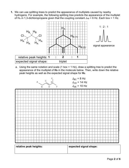1. We can use splitting trees to predict the | Chegg.com