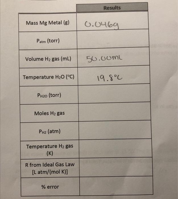 Solved Show calculation for Patm in torr: Show calculation | Chegg.com
