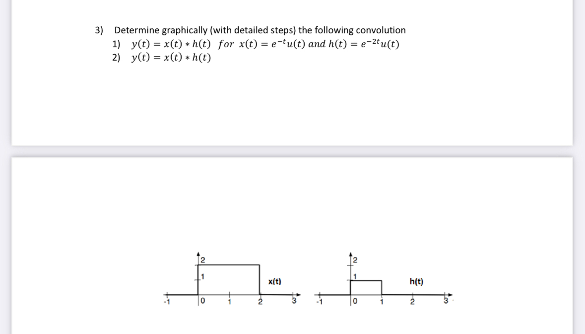 Solved Determine graphically (with detailed steps) ﻿the | Chegg.com