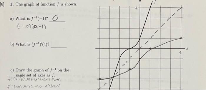 Solved [6] 1. The graph of function f is shown. a) What is | Chegg.com
