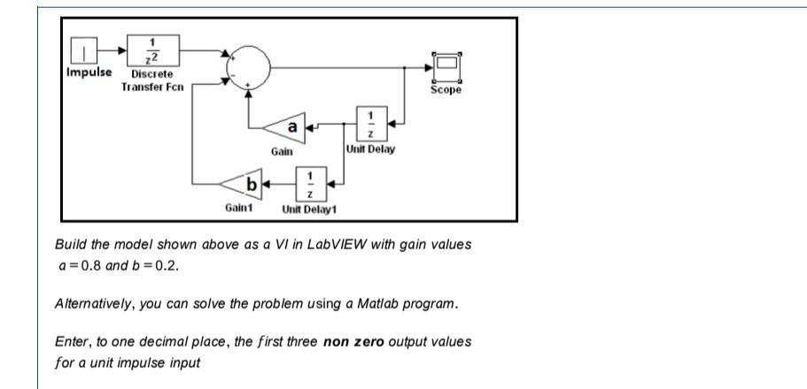 Build the model shown above as a VI in LabVIEW with | Chegg.com