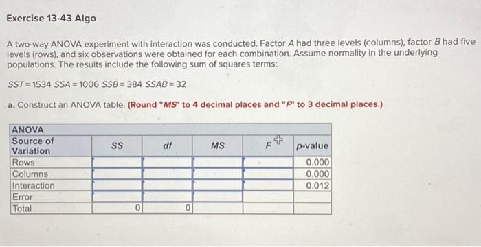 Solved A two-way ANOVA experiment with interaction was | Chegg.com