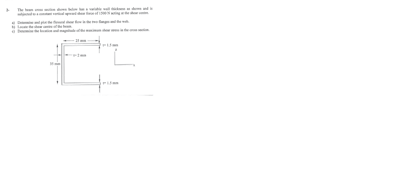 Solved 2- ﻿The beam cross section shown below has a variable | Chegg.com