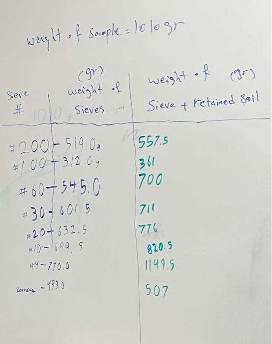 Solved DATA SHEET 1 - MECHANICAL SIEVE ANALYSIS Sample Jar | Chegg.com