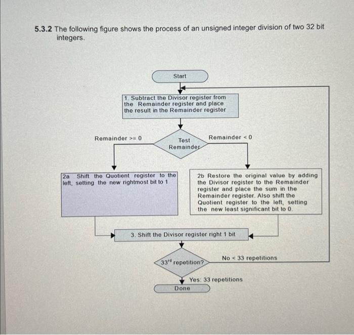 Solved 532 The Following Figure Shows The Process Of An