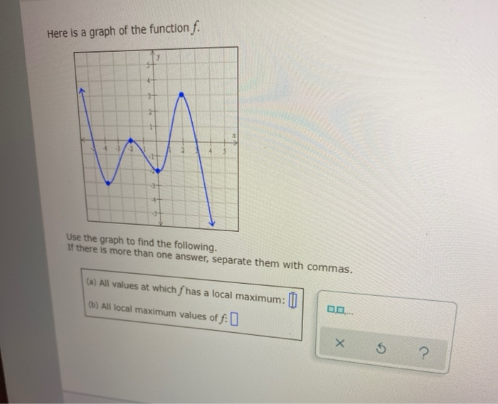 Solved Here is a graph of the function f. 3+ 2- 11 3+ Use | Chegg.com