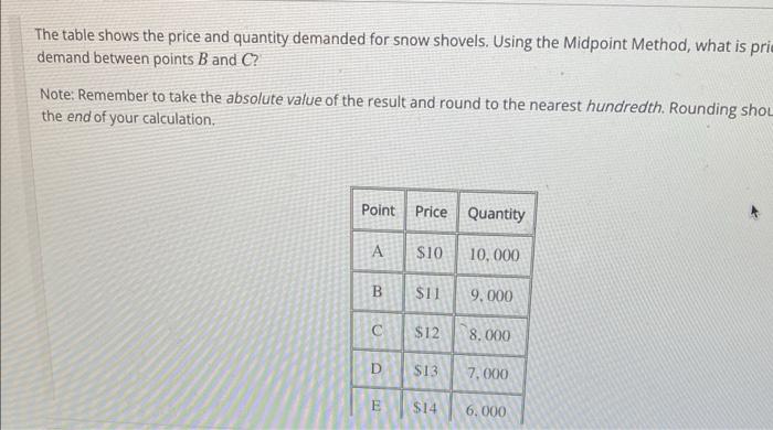Solved The table shows the price and quantity demanded for | Chegg.com