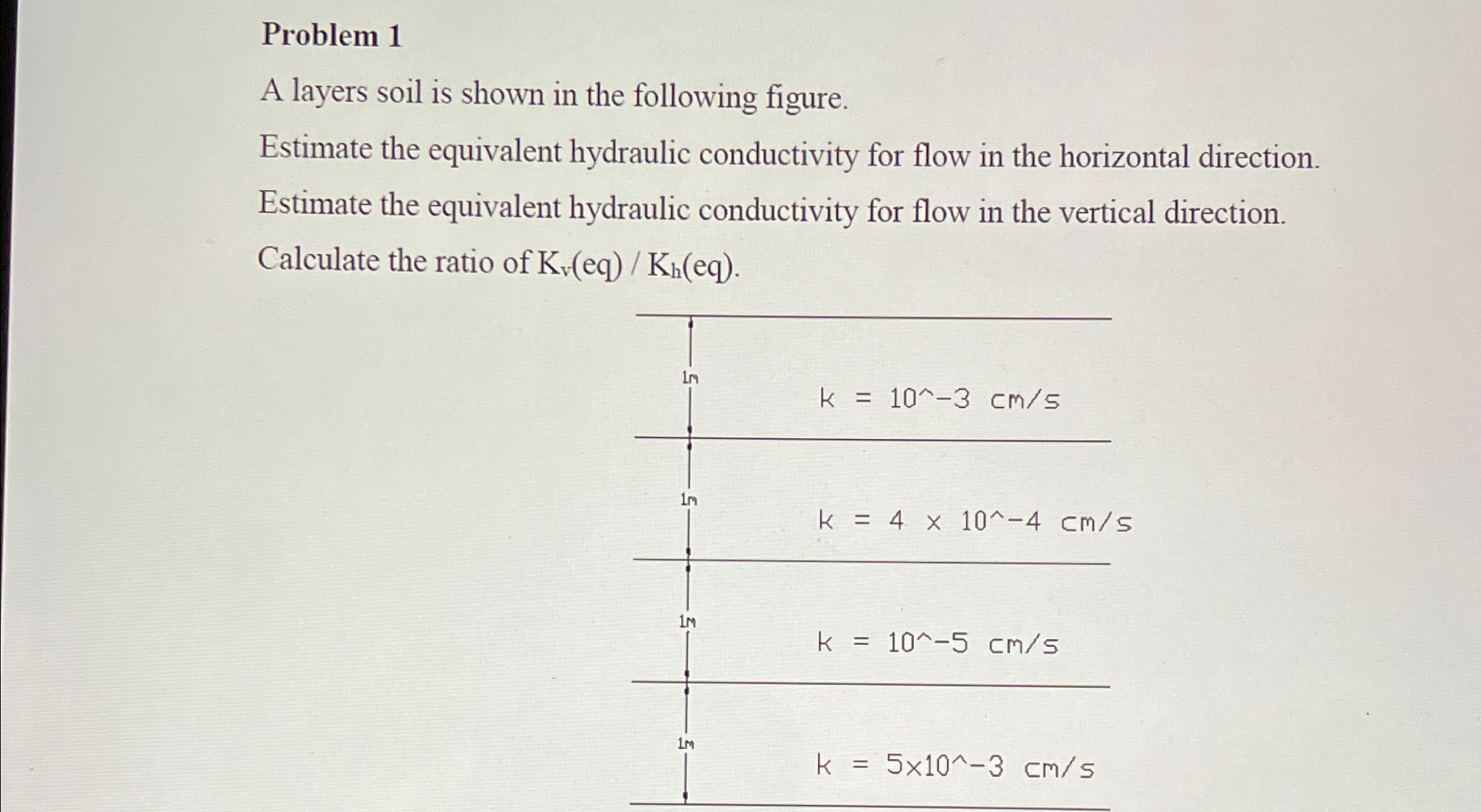 Solved Problem 1A layers soil is shown in the following | Chegg.com