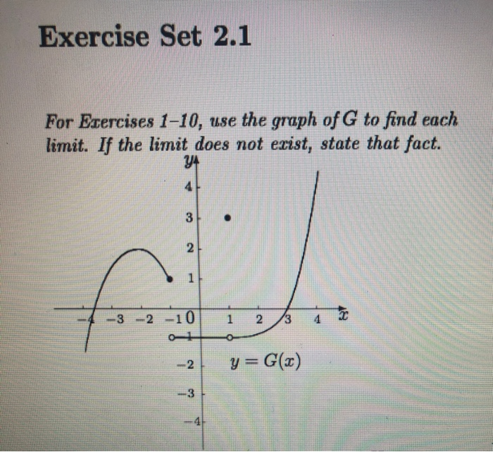 Solved Exercise Set 2.1 For Exercises 1-10, use the graph of | Chegg.com