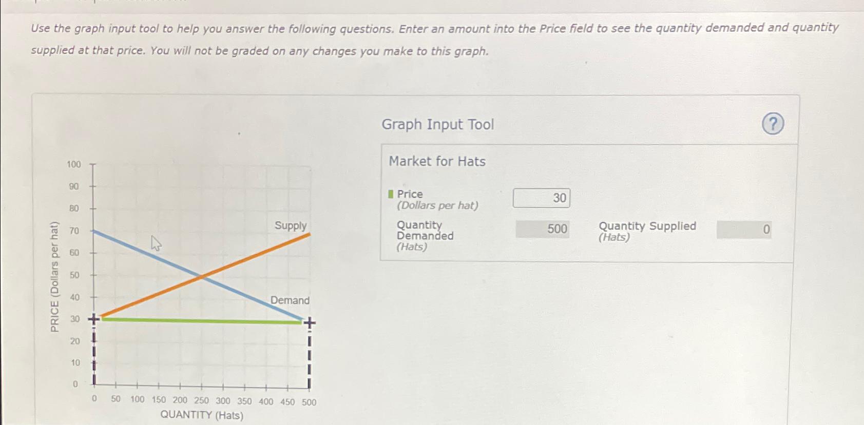 Solved Use the graph input tool to help you answer the | Chegg.com