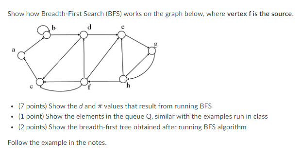 Solved Show how Breadth-First Search (BFS) works on the | Chegg.com