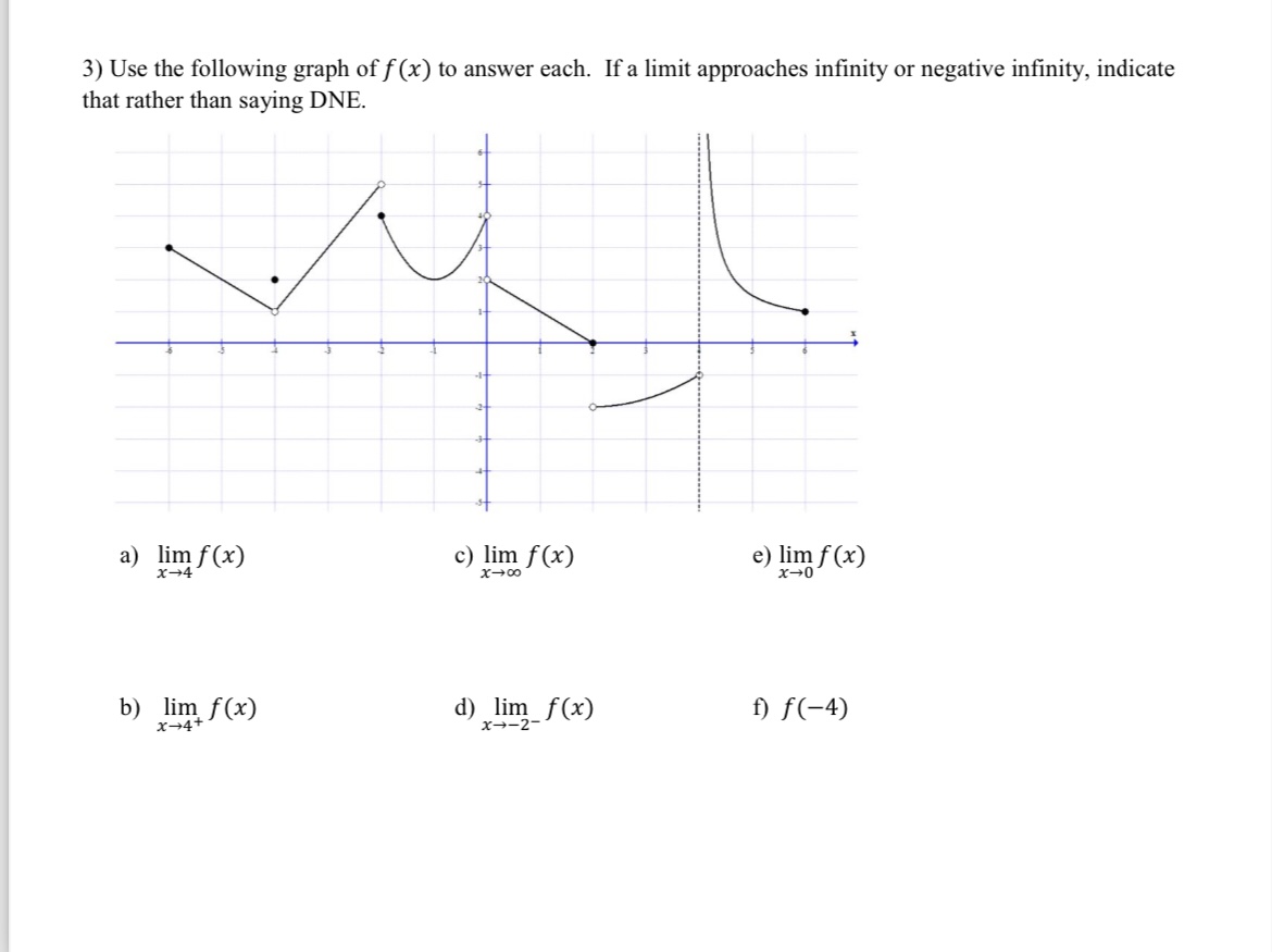Solved Use the following graph of f(x) ﻿to answer each. If a | Chegg.com
