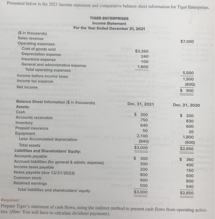 Solved Presented below is the 2021 income statement and | Chegg.com