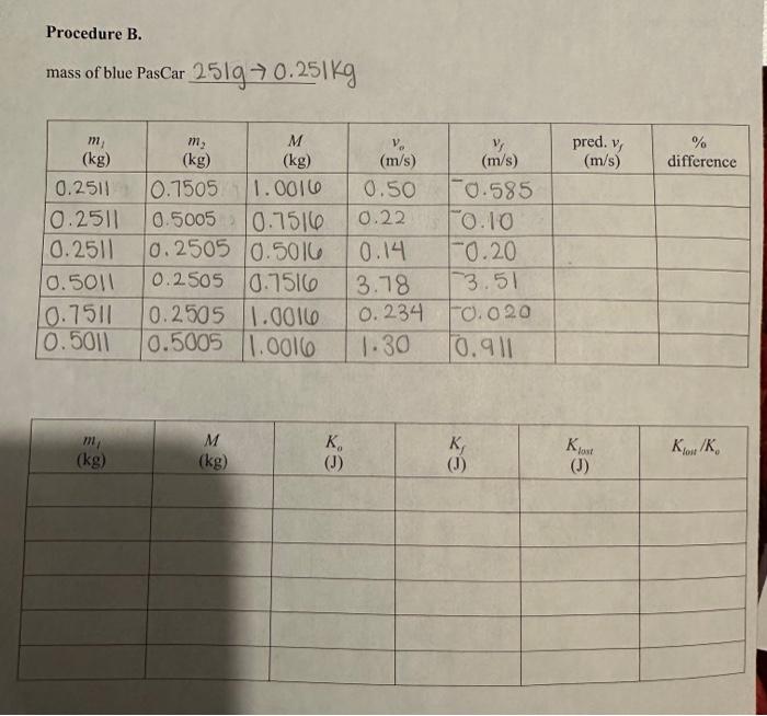 mass of red PasCar 250.5 g→0.2505 kgmass of blue | Chegg.com