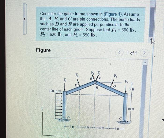 Consider the gable frame shown in (Figure 1). Assume | Chegg.com