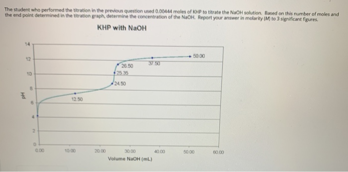 Solved A student titrates a KHP solution. The titration | Chegg.com