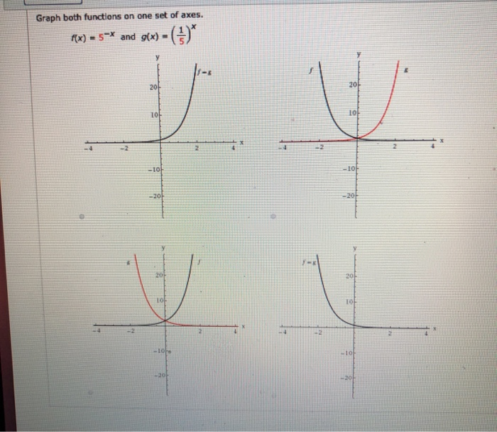 Solved Graph both functions on one set of axes. f(x) = 5-* | Chegg.com
