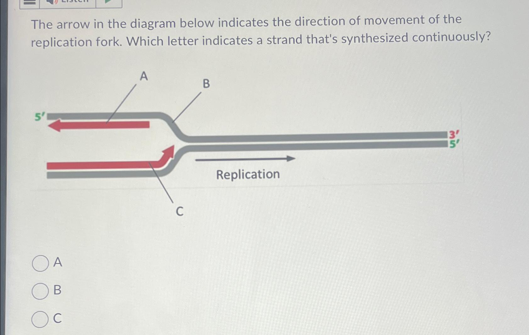 Solved The arrow in the diagram below indicates the | Chegg.com