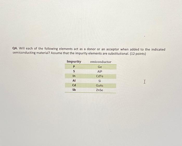 Solved Q4. Will each of the following elements act as a | Chegg.com