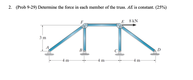 Solved (Prob 9-29) Determine the force in each member of | Chegg.com Solved (Prob 9-29) Determine the force in each member of | Chegg.com