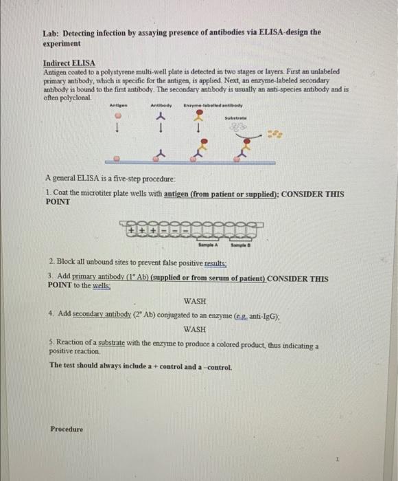 Lab: Detecting infection by assaying presence of | Chegg.com