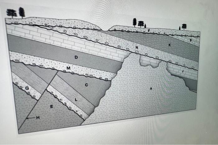 Solved \r\nPut the lettered features on the cross section in | Chegg.com