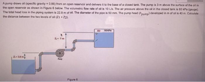 Solved A pump draws oil (specific gravity = 0.86) from an | Chegg.com