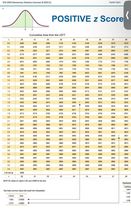 Use the sample data and confidence level given below | Chegg.com