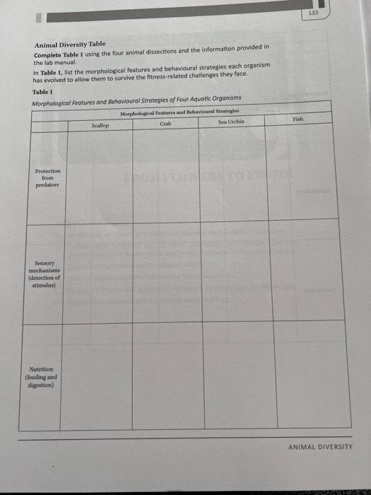 Solved Animal Diversity Table Complete Table I using the | Chegg.com