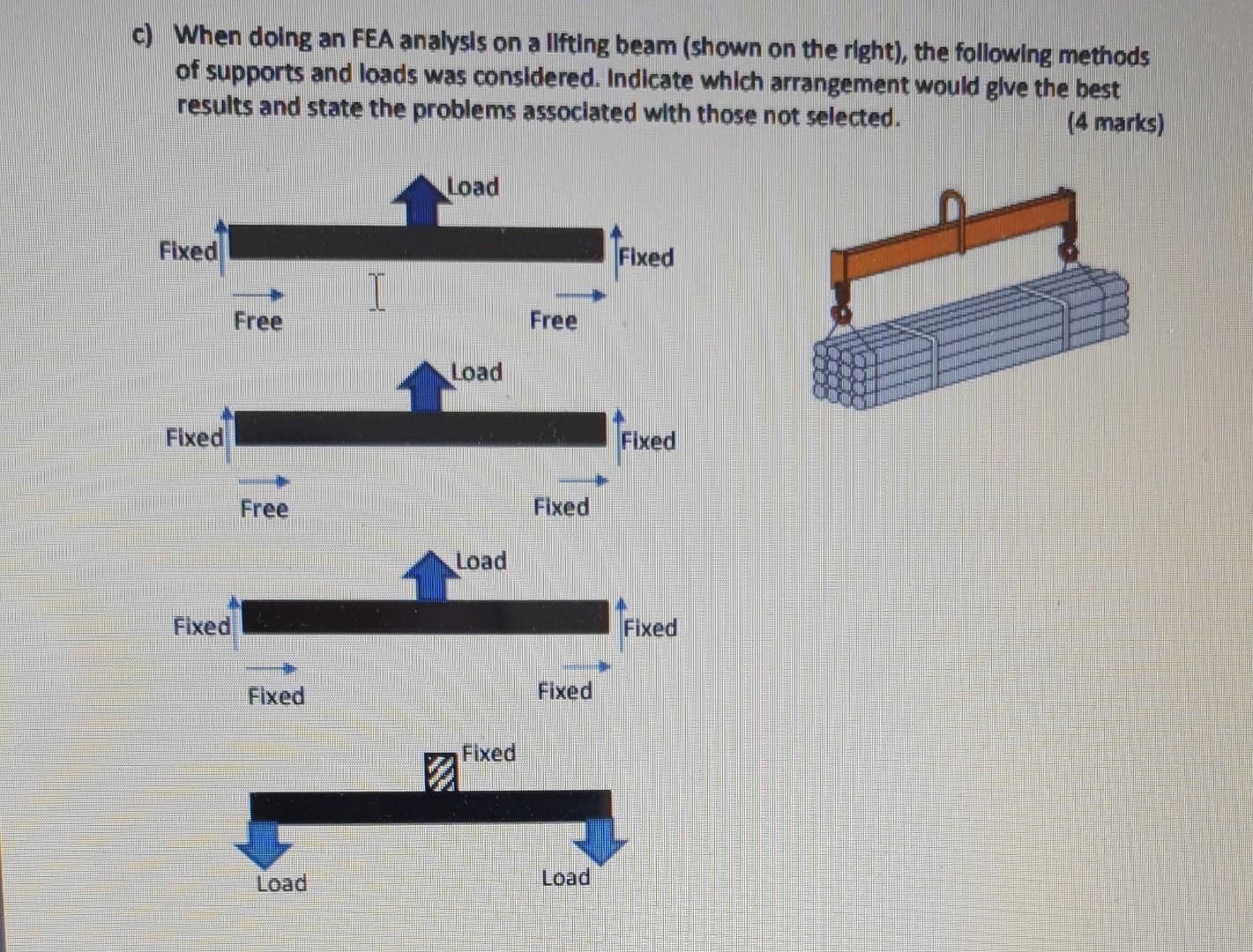 Solved c) When doing an FEA analysis on a llfting beam | Chegg.com