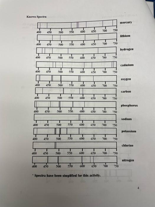 Solved Part III: After you have identified the | Chegg.com