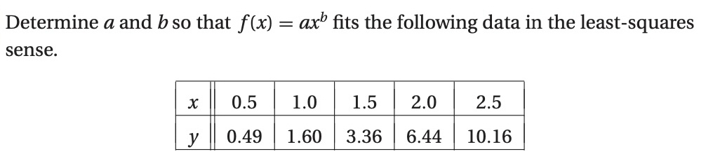 Solved Using Matlab .. ﻿Determine a and b ﻿so that f(x)=axb | Chegg.com