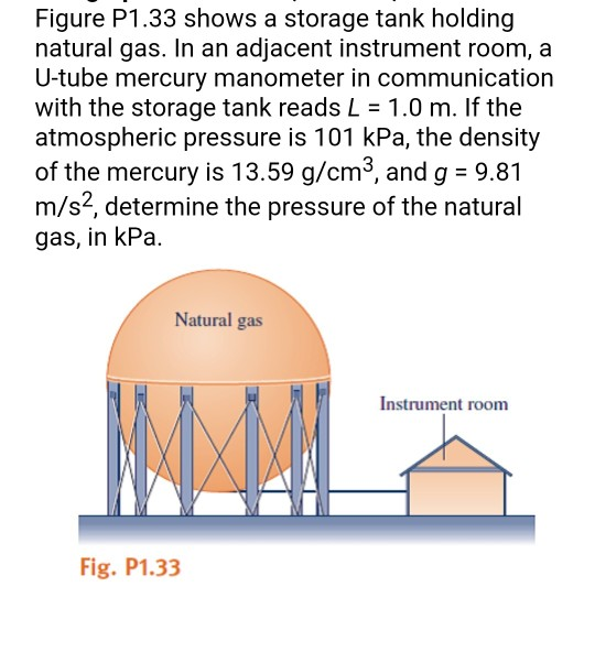 Solved Figure P1.33 shows a storage tank holding natural | Chegg.com