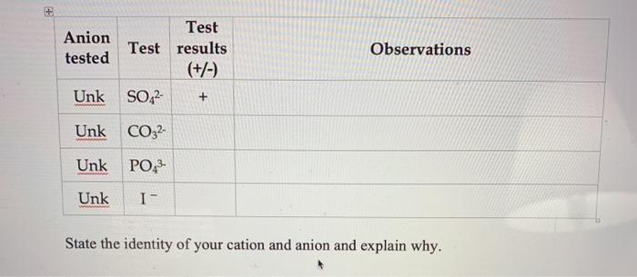 Solved Part Iii Analysis Of Unknown Ions Give Observations