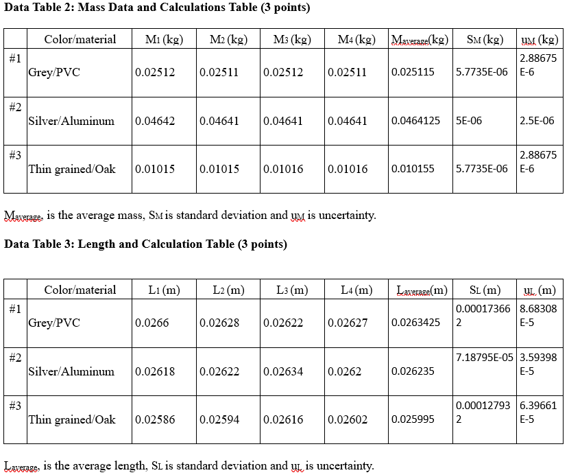 Solved Data Table 2: Mass Data and Calculations Table (3 | Chegg.com Solved Data Table 2: Mass Data and Calculations Table (3 | Chegg.com