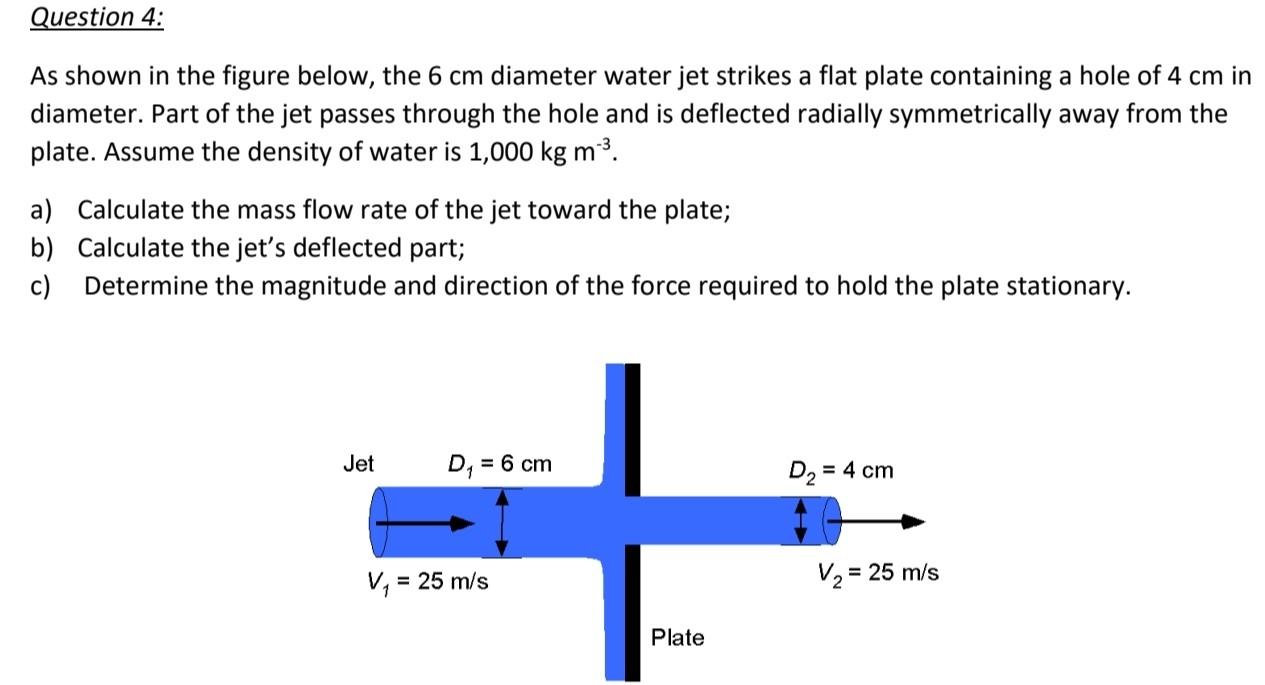 Solved As shown in the figure below, the 6 cm diameter water | Chegg.com