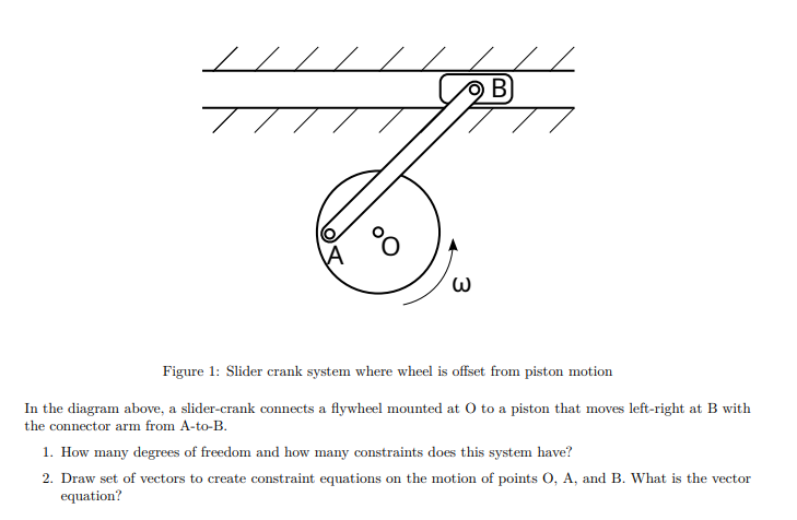 Solved Figure 1: Slider crank system where wheel is offset | Chegg.com