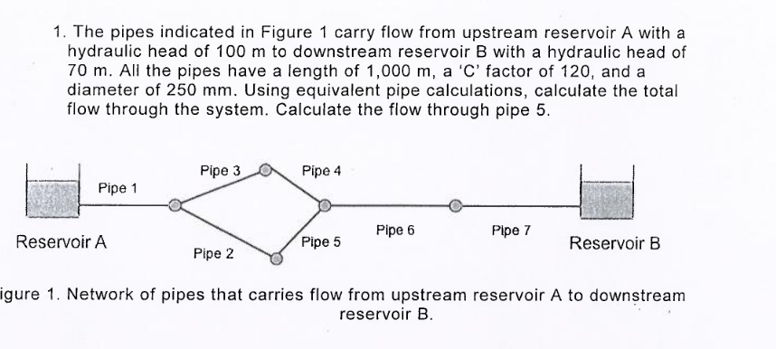 Solved The pipes indicated in Figure 1 ﻿carry flow from | Chegg.com
