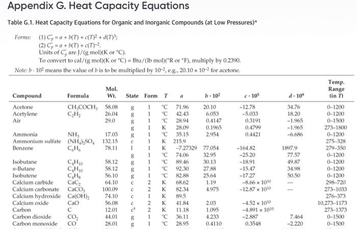 Solved Question 1a. Write a VBA macro to simulate the | Chegg.com