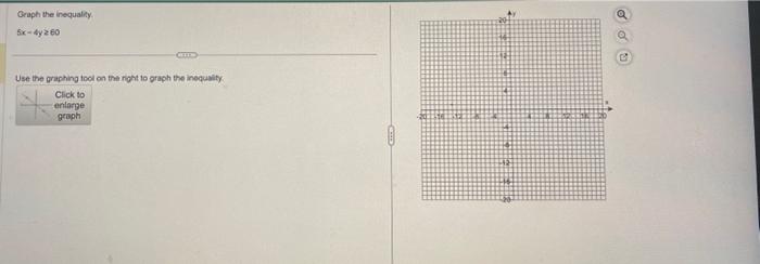 Solved Craph the inequalfy. 5x−4y≥60 Use the graphing tool | Chegg.com