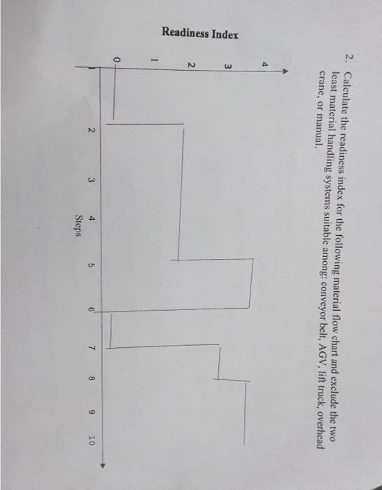 Solved 2. Calculate the readiness index for the following | Chegg.com