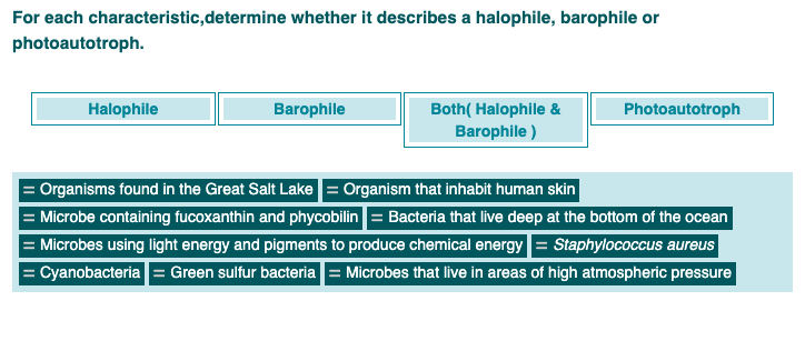 Solved For each characteristic,determine whether it | Chegg.com
