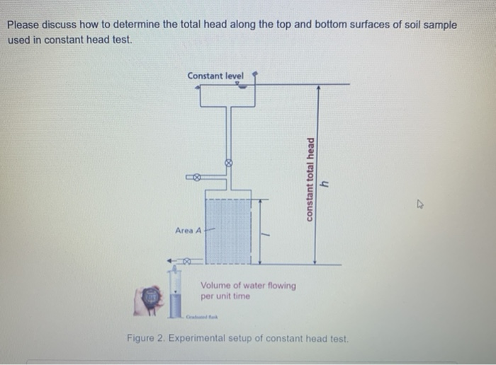 Solved Please discuss how to determine the total head along | Chegg.com