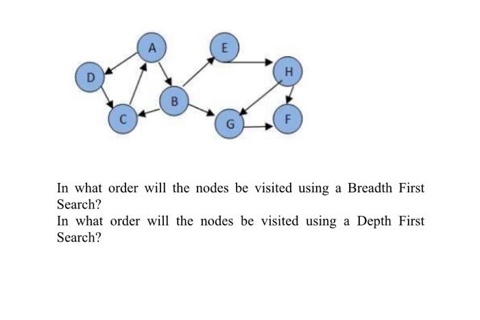 Solved А E н D B F In what order will the nodes be visited | Chegg.com