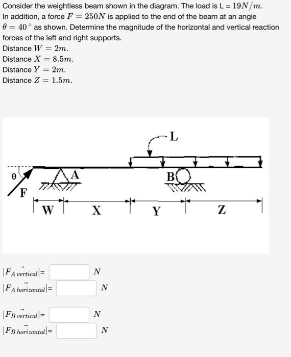 Solved Consider the uniformly distributed load shown in the | Chegg.com