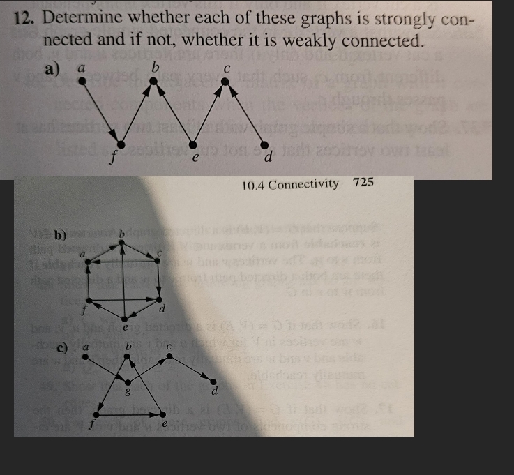 Solved Determine whether each of these graphs is strongly | Chegg.com